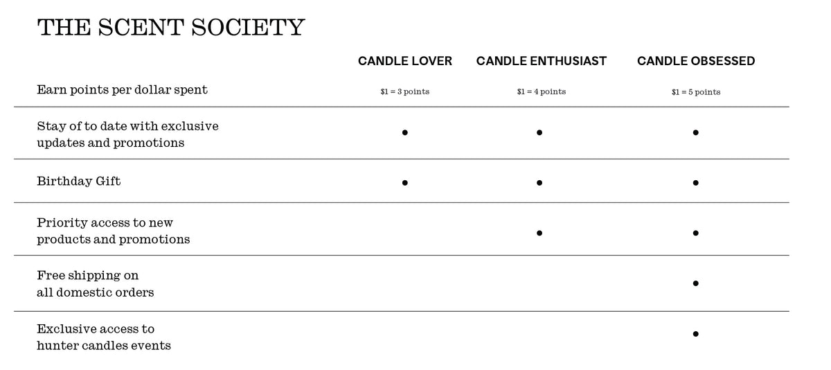 The Scent Society